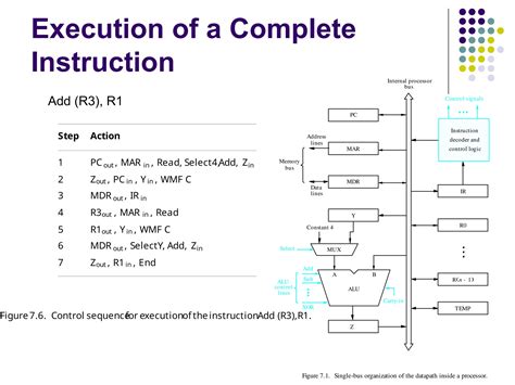 Unit 3processor Organizationcomputer Organizationppt