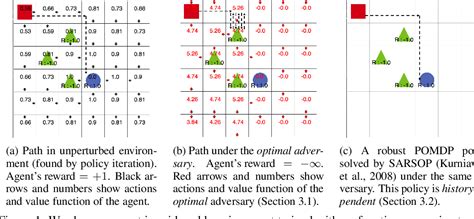 Figure 1 From Robust Reinforcement Learning On State Observations With