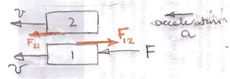 Newtonian Mechanics The Direction Of Friction Physics Stack Exchange