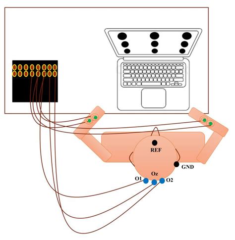 journal of integrative neuroscience on linkedin a modified hybrid