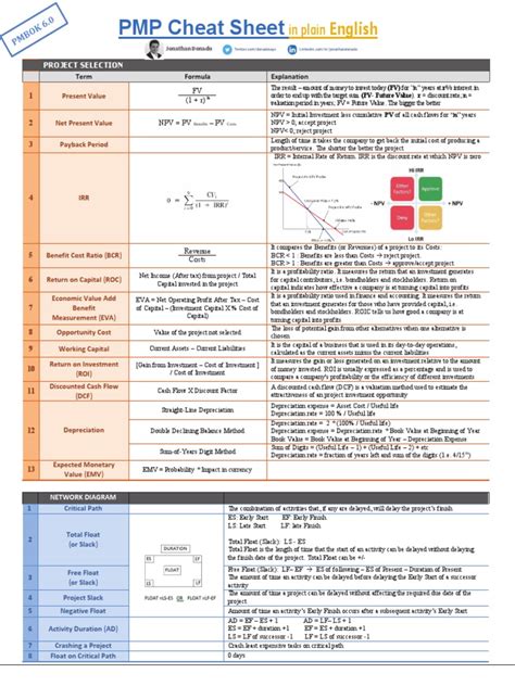 Pmp Cheat Sheet 6 Pages Pdf Depreciation Net Present Value