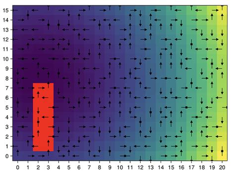 How To Plot A Gridworld Policy In Makie General Usage Julia