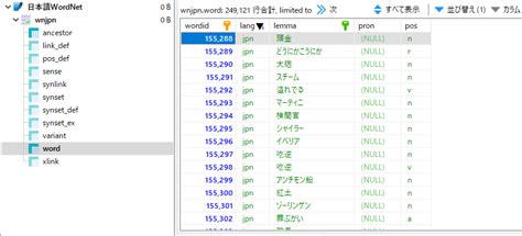 日本語WordNetワードネットをPythonで処理する ジコログ