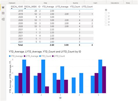 Solved Calculate Ytd Average Sales By Customer Number Bas