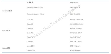 腾讯云qgpu容器 Gpu容器虚拟化 提高gpu云服务器利用率 云巴巴 云巴巴
