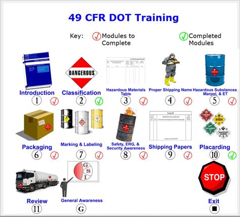 Gsi Computer Services 49 Cfr Online Web Based Training Wbt