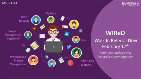 Mphasis On Linkedin Walk In Interview For Big Data Technologies Module Lead In Bangalore And