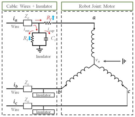 attention recurrent neural network based severity estimation method for