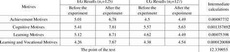 Calculations Of The Fitting Criterion Download Scientific Diagram