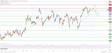 Dax Nach Erfolgreichem Backtest Auf Zu Neuen Hochs