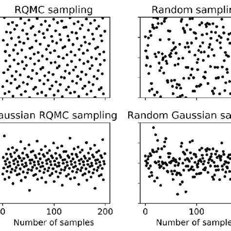 Flowchart Of The Expectation Maximization Em Precise Point