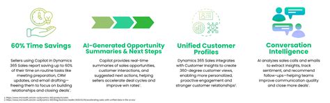 Dynamics 365 Sales Implementation Covenant Technology Partners