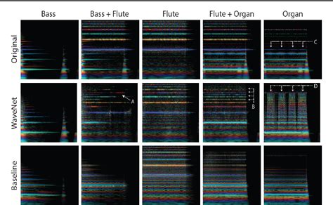 figure 1 from neural audio synthesis of musical notes with wavenet