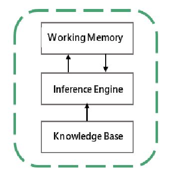 Rule Based System Definition DeepAI