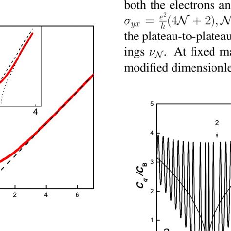 Full Article Quantum Capacitance Of Monolayer Graphene