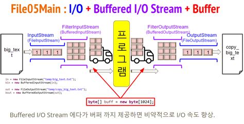 File Io Stream
