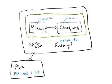 Terraform Code Layout And Using Terragrunt By Aaron Kalair Medium