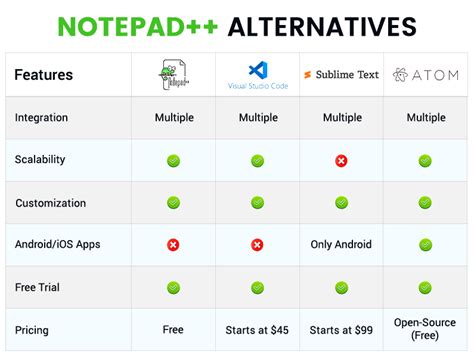 Encrypted Notepad Alternatives And Similar Software Best Free Software