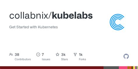 ajeet singh raina on linkedin github collabnix kubelabs get started