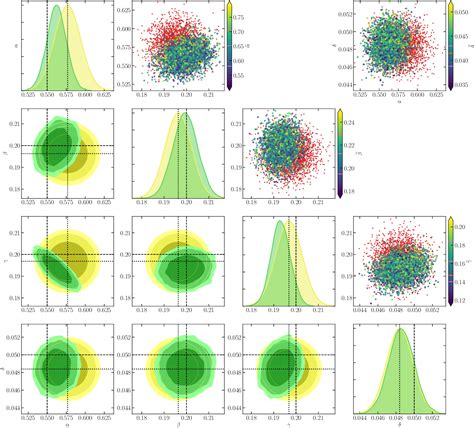 figure 1 from simulation based inference of bayesian hierarchical