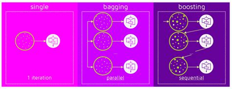 gradient boosting from scratch ml review medium