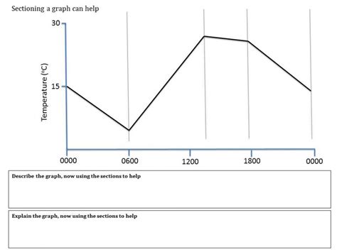 Graph Drawing Teaching Resources The Science Teacher