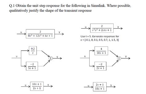 Solved Q Obtain The Unit Step Response For The Following Chegg