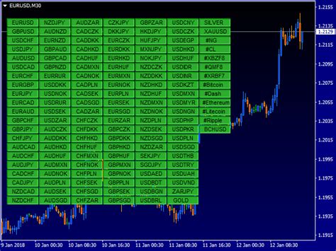 Market Watch Symbols List Buy Trading Utility For Metatrader 4