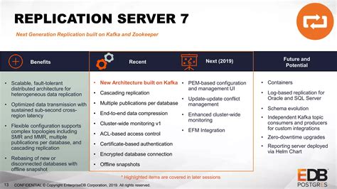 Preview Of The Edb Postgres Roadmap Ppt Free Download