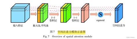 文献阅读5南妮儿的博客 Csdn博客