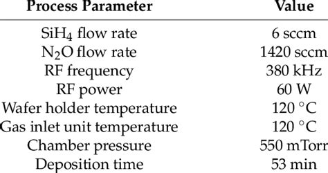 process parameters for the pecvd deposition of 2 µm of sacrificial sio