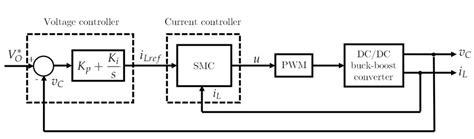 proposed double loop controller for output voltage regulation