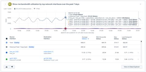 Bandwidth Utilization Monitoring Best Practices For Netops