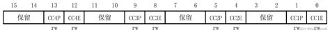 利用pwm实现led呼吸灯 基于pwm的呼吸灯设计 anastasia 的博客 csdn博客