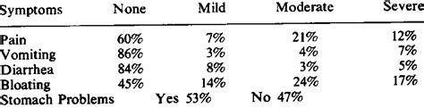 Subjective Evaluations Download Table