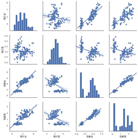 Snspairplot Programmer All