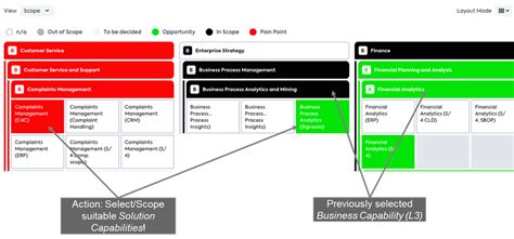 Sap Enterprise Architecture Framework Featured By Sap Community