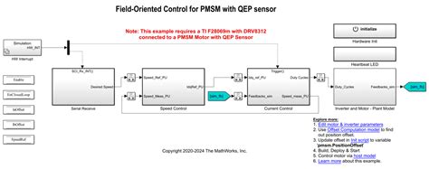Field Oriented Control Of Pmsm Using Quadrature Encoder Matlab