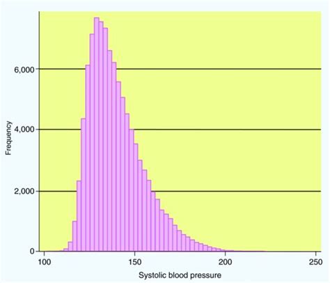 Statistical Inference Confidence Intervals And P Values Basicmedical Key