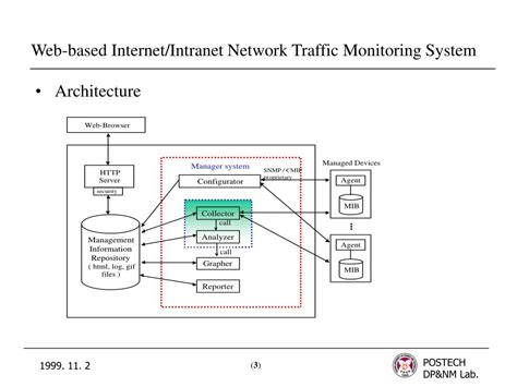 ppt web based internet intranet network traffic monitoring system