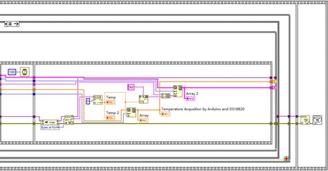 基于LabVIEW上位机与Arduino单片机串口通信的DS B 环境温度采集 无垠的广袤 博客园