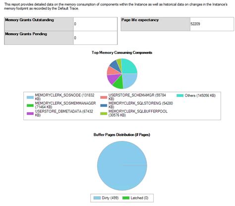 Sql Server Ram Usage How To Find Out Where It Is Going Database