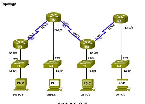 solved part 1 build cable network as shown in the topology 5 points