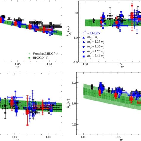 B → D ν Form Factors H A 1 Top Left H A 2 Top Right H A 3 Download Scientific Diagram