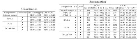 Pathology Image Compression With Pre Trained Autoencoders Generative
