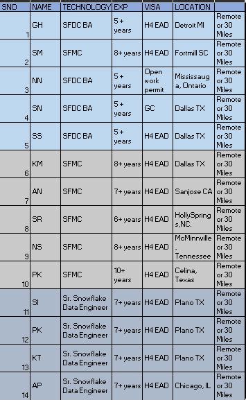Diptimayee Nayak On Linkedin C2c C2crequirements C2cvendors C2chotlist Primevendors