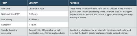 satellites limitations in early wildfire detection exci