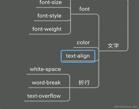 Typescript Csdn博客