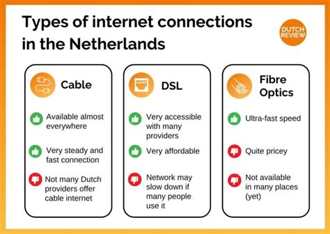Getting Internet In 2025 7 Questions About Getting WiFi To Your Dutch House