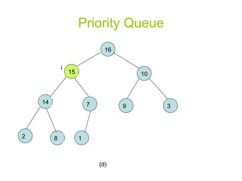 Algorithm Priority Queue Ppt
